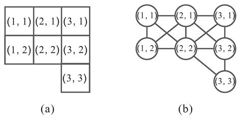 Mathematics Free Full Text The Longest S T Path Problem On O Shaped Supergrid Graphs