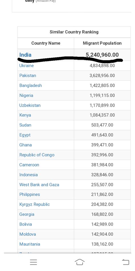 Effects Of Partition Ricse