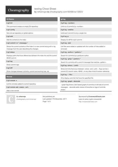Testing Cheat Sheet By Rohanraja Download Free From Cheatography Cheat