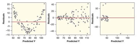 Introduction To Multiple Linear Regression Eme 210 Data Analytics