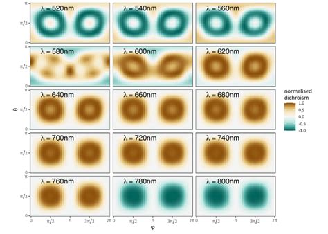 Fig S2 Angular Maps Of The Extinction Cd At Different Wavelengths For