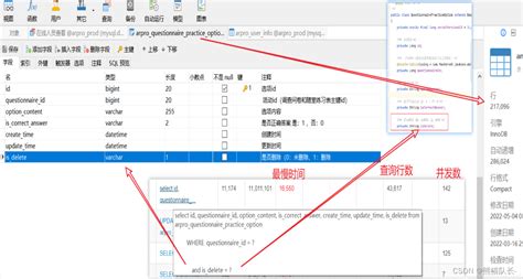 项目实战12—数据库数据类型不一致导致查询慢 阿里云开发者社区