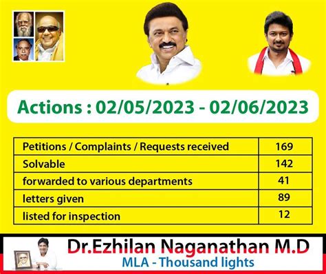 Ezhilan Naganathan Posted On Linkedin