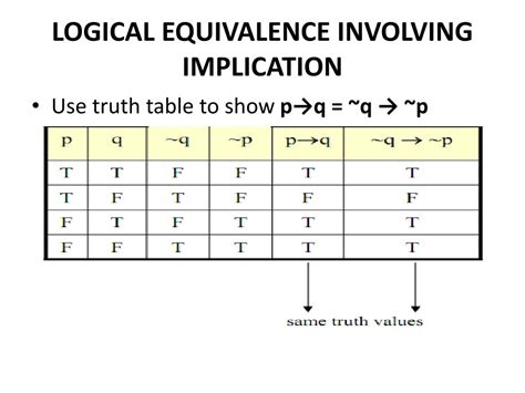 ppt logical equivalence powerpoint presentation free download id