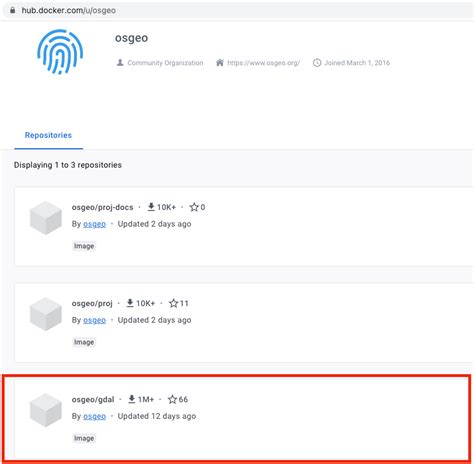 Configuring A Minimal Docker Image For Spatial Analysis With Python Towards Data Science