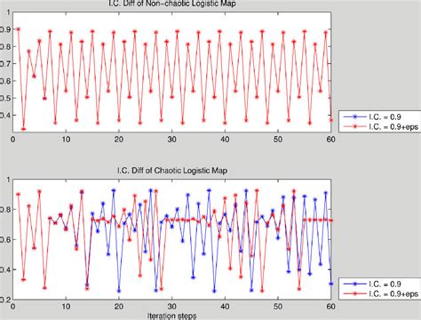 Logistic Map Matlab科学网—logistic Map Notes 修文武的博文weixin39564853的博客