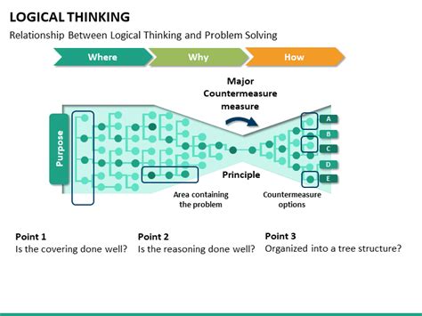 Logical Thinking Powerpoint Template Sketchbubble