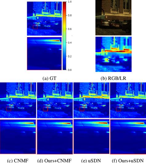 Enhanced Hyperspectral Image Super Resolution Via Rgb Fusion And Tv Tv