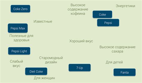 Карта позиционирования товара с примерами —
