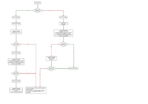 Algoritmo Del Aha En Adultos Pdf Reanimación Cardiopulmonar La