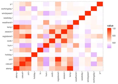 An Introduction To Tidymodels Statistics Science Random Ramblings