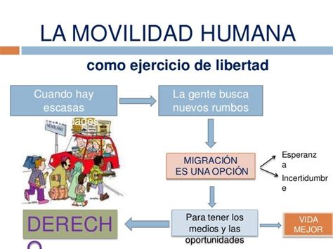 Movilidad Humana