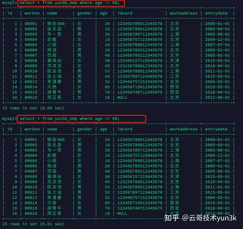 Mysql基础篇（一）之ddl、dml、dql、dcl 知乎