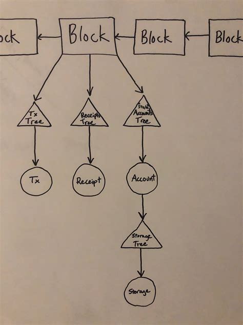 GitHub Zmitton Eth Proof Get A Merkle Proof From The Blockchain Verify It Locally