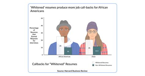 Github Gaurang Diversifai Eliminating Bias In Hiring Medical