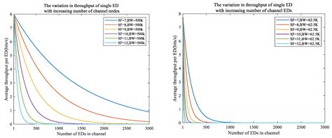 mathematics free full text a collision reduction adaptive data rate