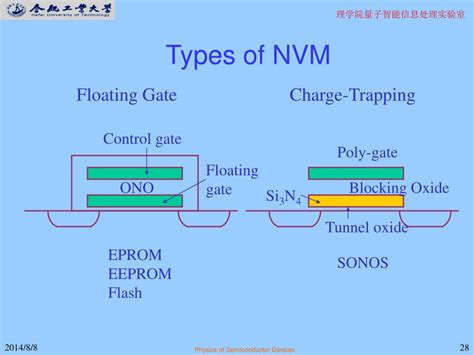 Ppt Memory Powerpoint Presentation Free Download Id 3029327