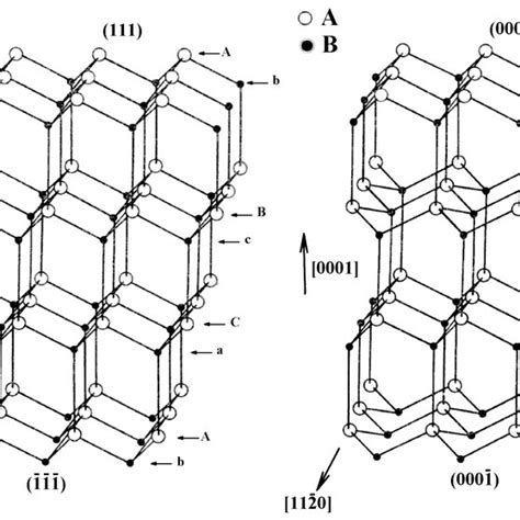 Spatial Arrangement Of Atoms In The Wurtzite Unit Cell A 1 A 2 A