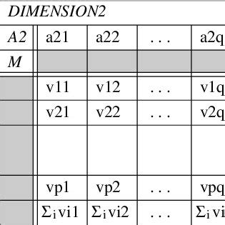 Illustration Of The Data Cube Computation In Example 3 7 For M 3 A