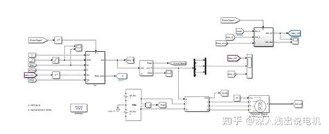 Simulink永磁同步电机控制仿真：过调制及电流重构 知乎