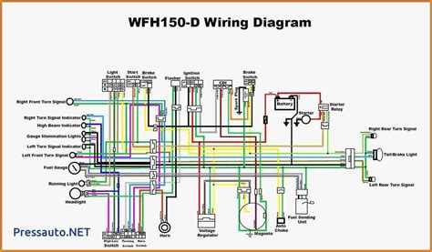 Chinese 4 Wheeler Wiring Diagram