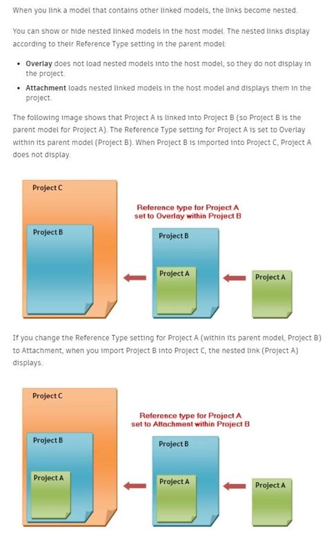 Difference Between Reference Types Overlay And Attachment In Linking Fahd Al Attar
