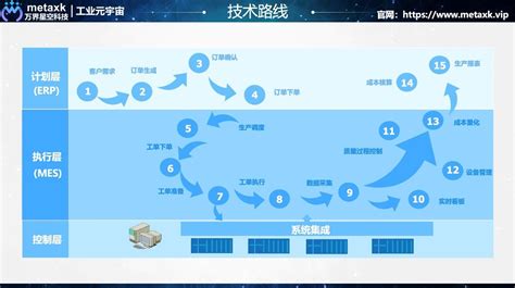 云mes系统源码，支持 Saas 多租户，支持二次开发 万界星空科技 博客园