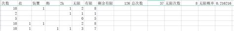 闲谈交流 以前没碰过扭蛋池，突然意识到一件事 Nga玩家社区