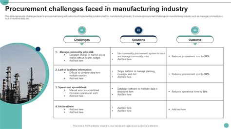 Procurement Challenges Faced In Manufacturing Industry PPT Template