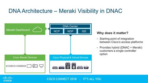 Cisco Connect 2018 Indonesia The Network Intutive PPT