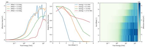 Ctao With Gammapy — Gammapy Vxyz