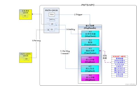 银行支付系统系列介绍（二）：第二代支付系统pmtsandpams介绍 csdn博客