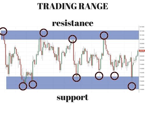 Technical Analysis Cheat Sheet New Trader U Technical Analysis