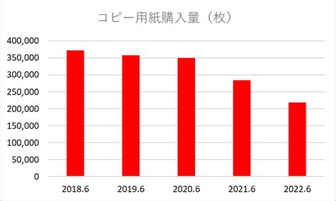 Esg Bridge Report：（3916）デジタル・インフォメーション・テクノロジー Vol1 Irレポート「ブリッジレポート