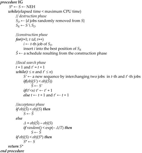 figure 2 from metaheuristics for a flow shop scheduling problem with