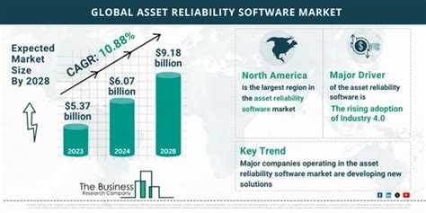 Asset Reliability Software Market Size Share Overview Analysis By 2033