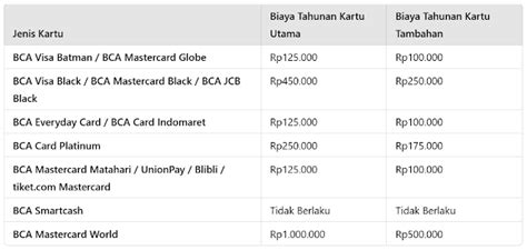 Jenis Kartu Kredit Bca Dan Biaya Tahunan 2025 Pilihan Tepat Untuk Gaya