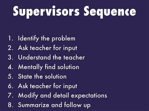 Directive Control Behaviors By Tinagreen