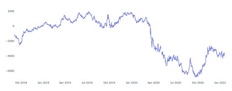 What Is Pairs Trading Strategy Basics Wright Blogs
