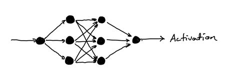 An Rnn That Generates Text There Are So Many Things That You Can… By