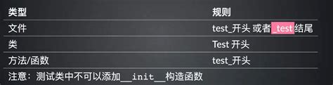 pytest自动化测试框架详解 csdn博客