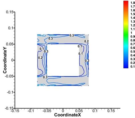 Turbulence Kinetic Energy Contour On The Plane Zh01 For The Urban