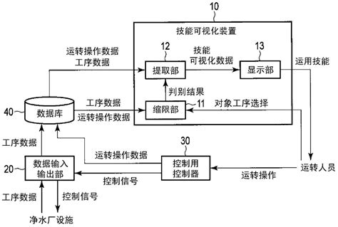 Know How Visualization Device And Know How Visualization Method