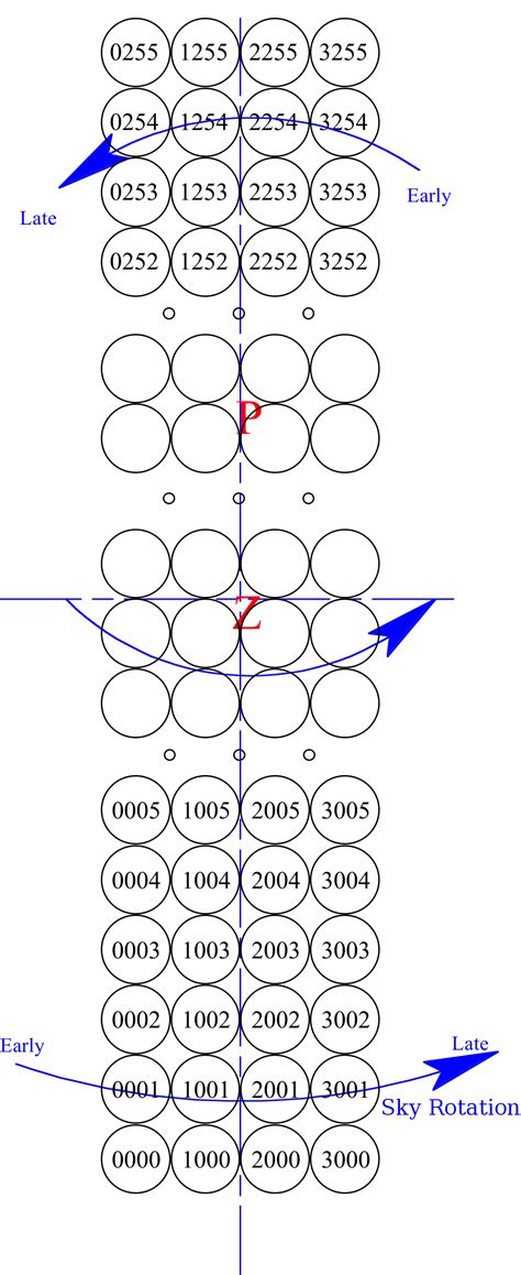 Use The Chimefrb Beam Model Chimefrb Open Data