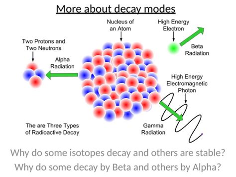 A Level Physics Nuclear Powerpoints Teaching Resources