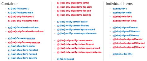 Responsive Web Design With Oracle Jet