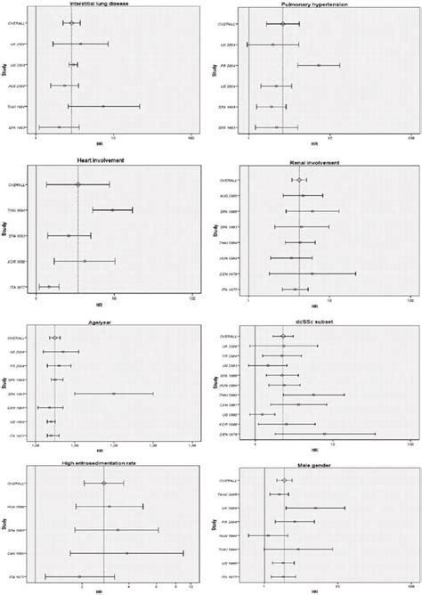 Survival Mortality Causes Of Death And Risk Factors Of Poor Outcome