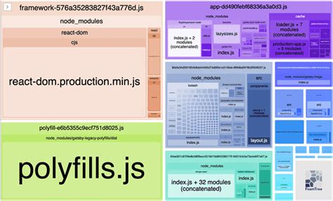 How To Use The Webpack Bundle Analyzer Blog Jakoblind No