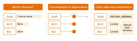 Sub Ghz Gateway Dusuniot