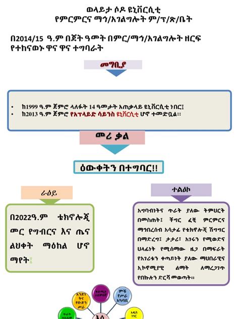 Leaflat 2022 Pdf
